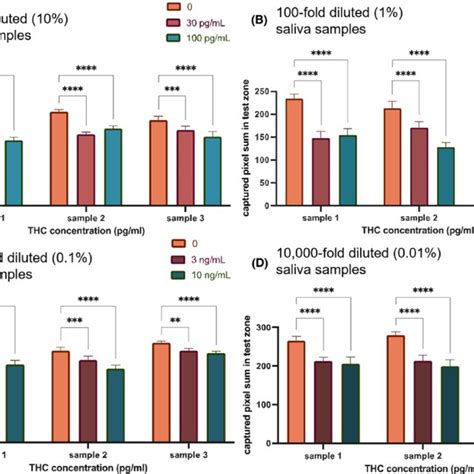 Qualitative Test With Negative Samples And Positive Samples With