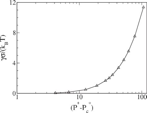 Figure 4 From Phase Separation Dynamics In A Two Dimensional Magnetic Mixture Semantic Scholar