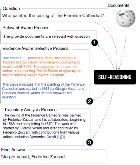 Self Reasoning Framework To Improve Retrieval Augmented Language