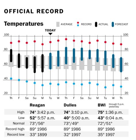 Histogram Design Decisions Policyviz