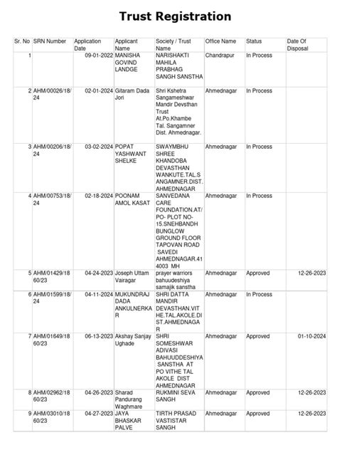 Occ Dashboard Data Pdf