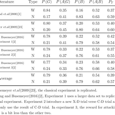 Example Faces Used In A Categorization Decision Experiment Download Scientific Diagram