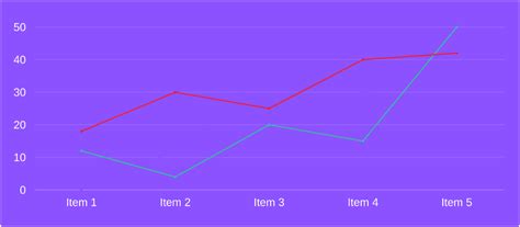 Control Charts Types Of Control Chart Quality Engineer Stuff