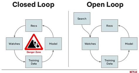 How Streaming Services Use Algorithms — Amt Lab Cmu