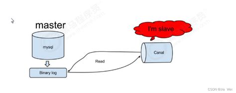 Canal搭配rabbitmq实现数据同步解决方案canal 同步数据到rabbitmq Csdn博客