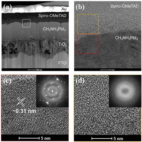 A Tem Micrograph Of Fto Tio 2 Mapbi 3 Spiro Ometad Au Sample B Download Scientific