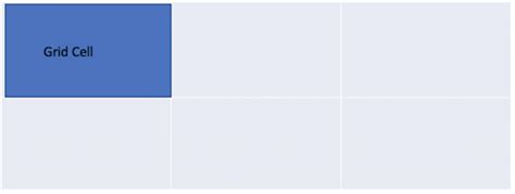Guide To Css Grid Layout Moe S Link