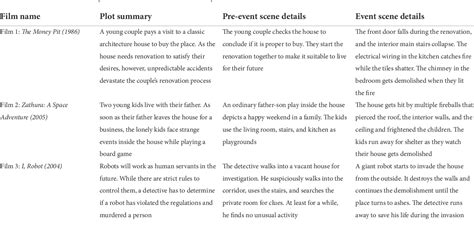 Figure 2 From Spatial Stimuli In Films Uncovering The Relationship