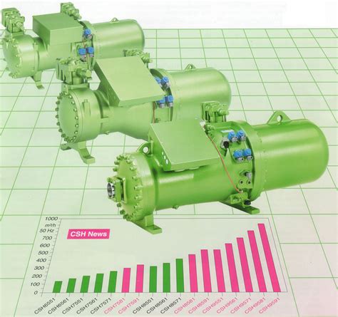 Характеристики винтовых компрессоров Bitzer
