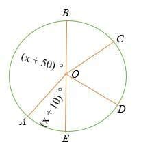 Angles In A Circle Explanation And Examples