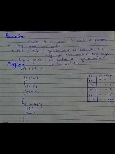 Recursion Base Condition Recursive Function And Example Of Recursion