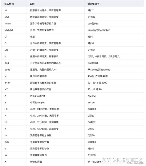 moment js——轻松处理日期和和时间，有实例代码 知乎