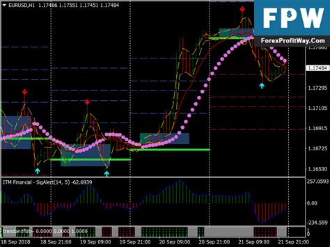 Download Intraday Breakout Free Forex Trading System