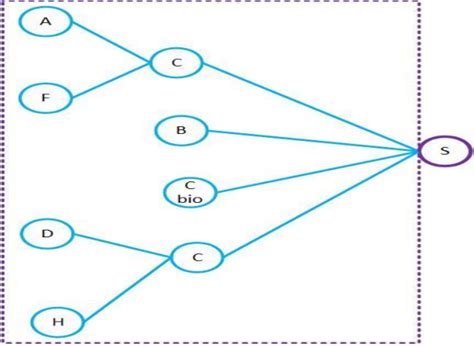Figure 1 From Energy Saving And Reliability For Wireless Body Sensor Networks Wbsn Semantic