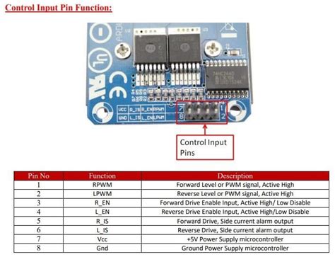 Bts 7960 And Cnc Shield R Hobbycnc