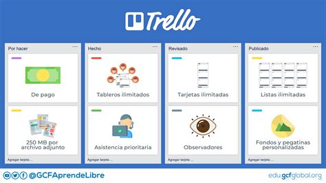 Teletrabajo ¿cómo Usar Trello