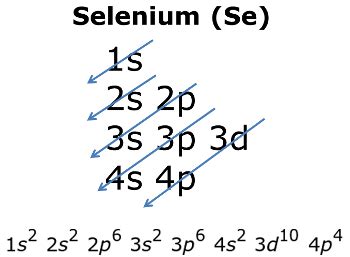 Electron Configuration Of Se My XXX Hot Girl