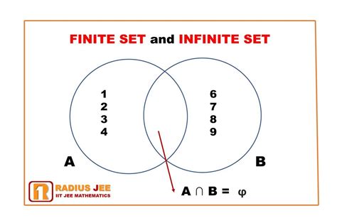 Definition Of Finite And Infinite Set RADIUS JEE