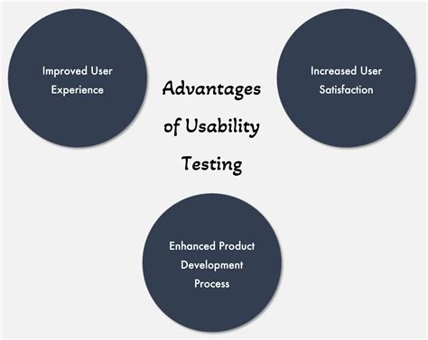 Usability Testing Types And Practices Ramotion Agency