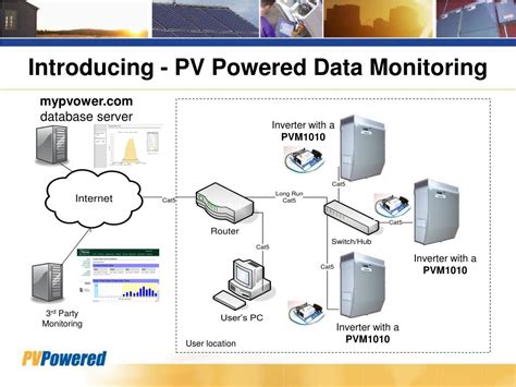 Ppt Using Inverters For Pv Performance Monitoring Over The Internet