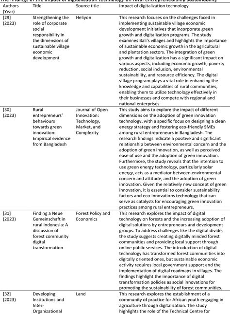 Table 1 From The Digitalization Technology For Sustainable Rural