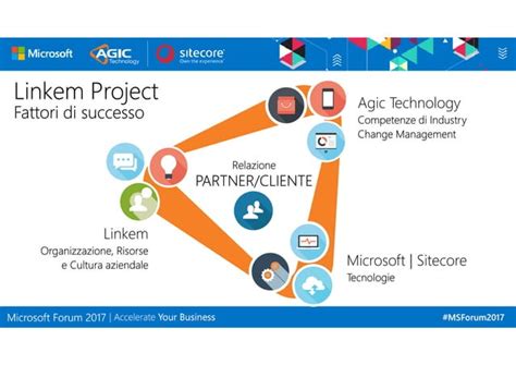 Agic Technology Linkem Best Practice In Customer Experience Pdf