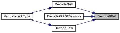 Suricata Srcdecodeh File Reference