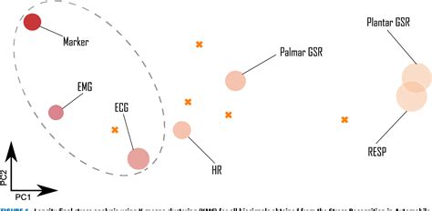 Figure 6 From Machine Learning Ranks Ecg As An Optimal Wearable