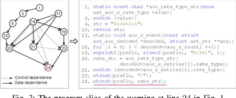 Figure 3 From Ranking Warnings Of Static Analysis Tools Using Representation Learning Semantic