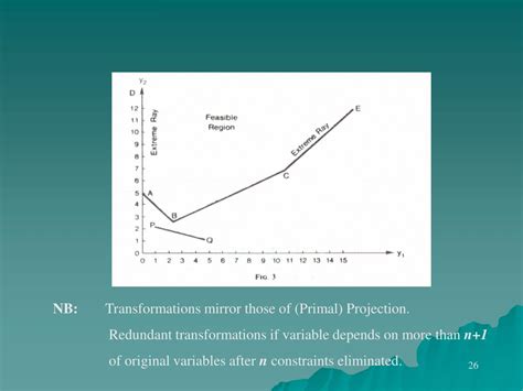 Ppt Projection And Inverse Projection As A Method Of Reformulating