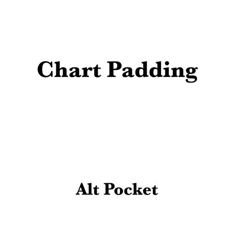 Chart Padding 自動取引 FX STORE