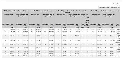 افزایش خسارتهای پرداختی حوادث سرنشین بیمه آسیا