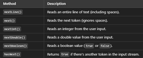 Understanding The Java Scanner Class A Complete Guide By Md Farhan