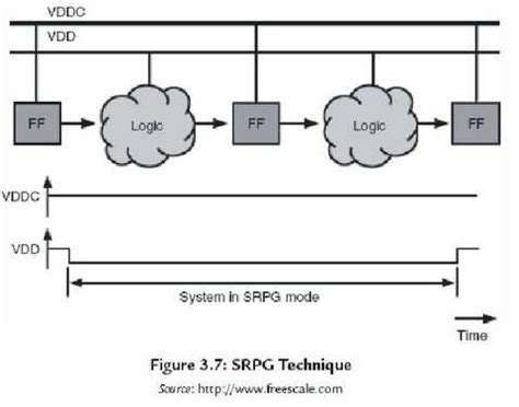 Low Power Design Techniques Design Methodology And Tools EE Times