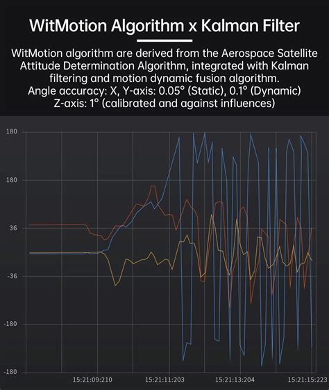 Hwt905 Ttl High Performance Gyroscope Sensor 9 Axis Accelerometer Inclinometer Attitude Sensor