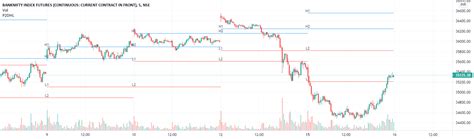 Previous Two Day High And Low — Indicator By As9714 — Tradingview India