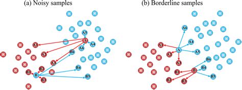 Toy Examples To Illustrate The Relative Density Based Noise Filter