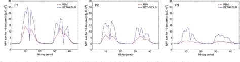 Figure 1 From Comparison Of Two Remote Sensing Based Models For