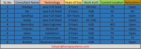 kalyan a on linkedin connections javadeveloper javafullstackdeveloper javafullstack…