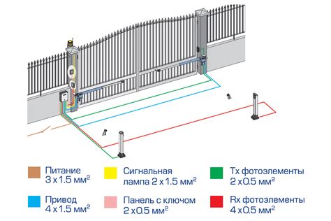 Автоматика для распашных ворот
