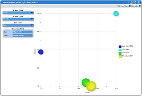 Have You Tried The Code Frequency By Descriptor Bubble Plot This