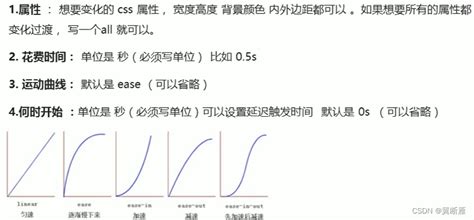 前端学习day13 马里兰桥翼断了 csdn博客
