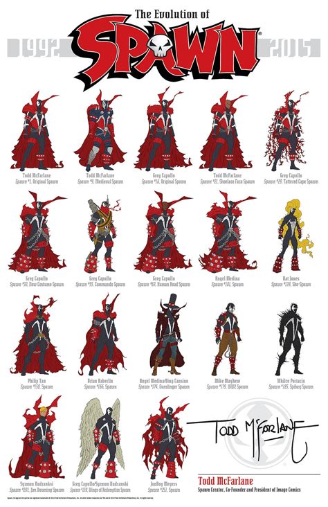The Evolution Of Spawn Rspawn