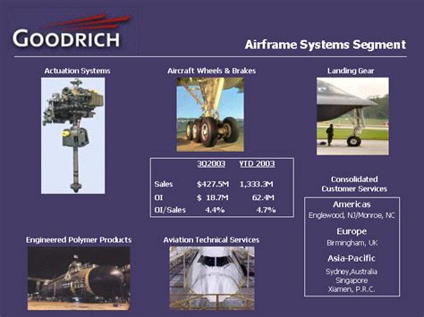 Goodrich Landing Gear Division At Micheal Haber Blog