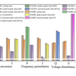 Simulation Results Of Single Phase Short Circuit Grounding Download Scientific Diagram
