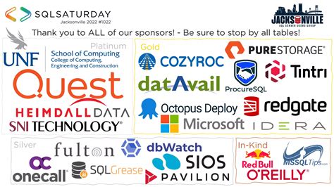 Getting Started With Sql Server Performance Tuningpdf