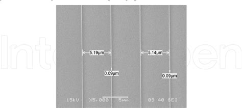 Figure 1 From Design And Fabrication Of Nanowire Based Conductance Biosensor Using Spacer
