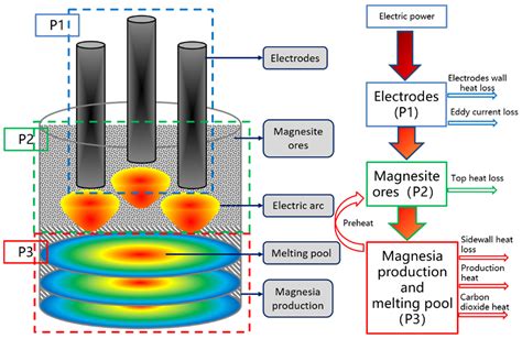 Metals Free Full Text Numerical Simulation Of Multi Physics Fields
