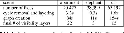 Table 2 From A Visibility Algorithm For Converting 3d Meshes Into