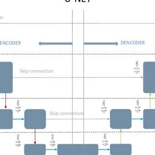 Representation Of U Net Architecture Download Scientific Diagram